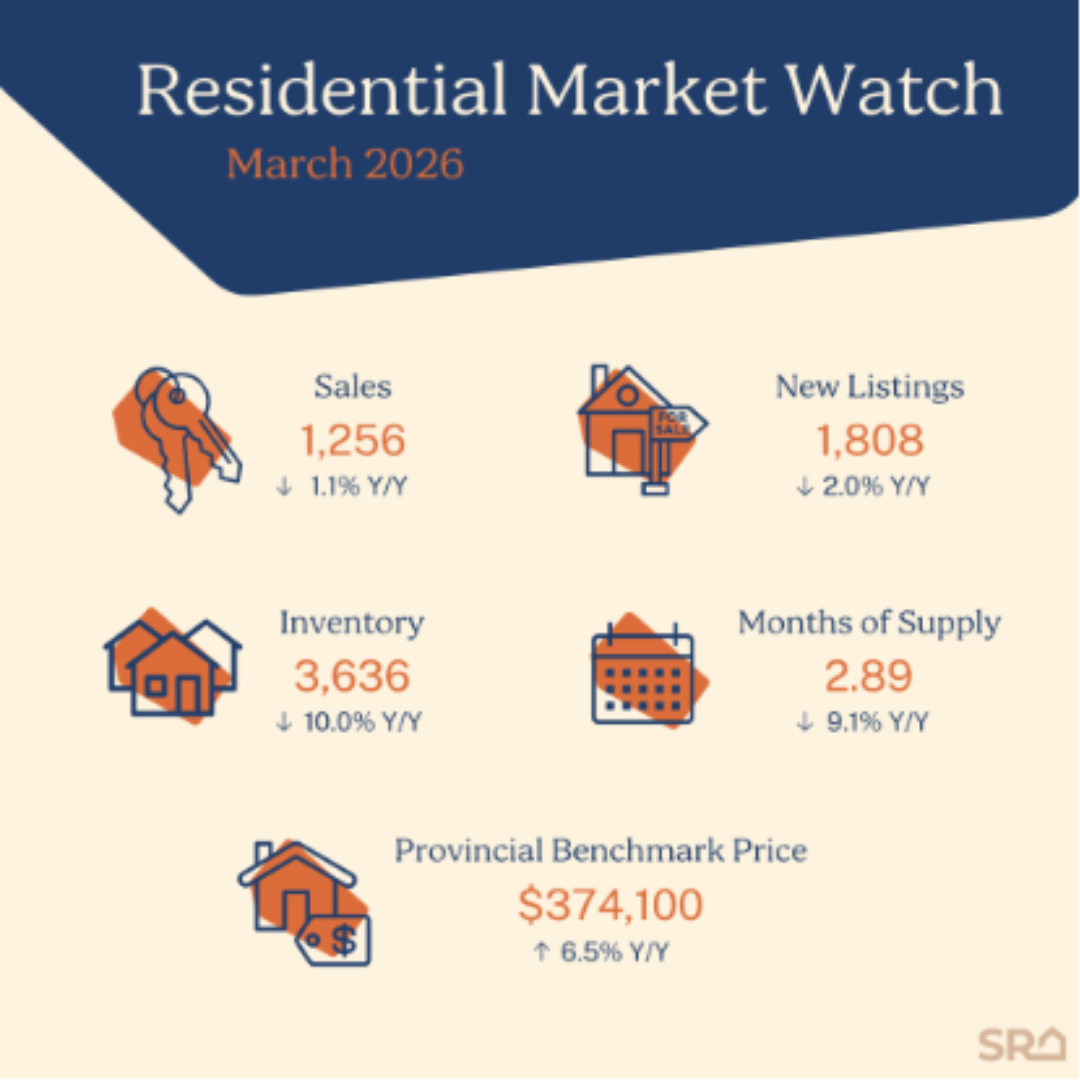 MARKET WATCH >> MARCH 2026 | NEWS | Saskatchewan REALTORS® Association