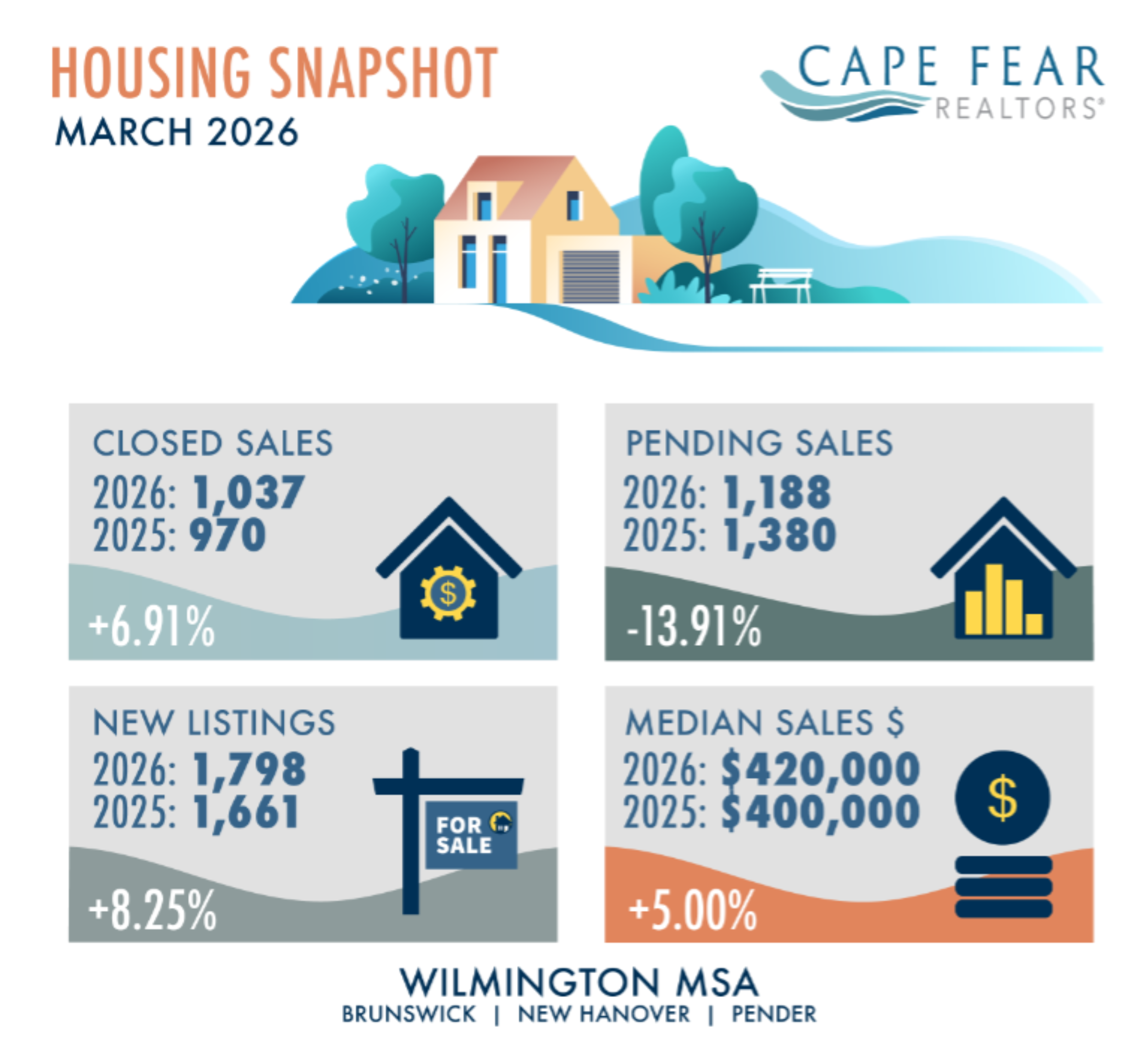 DR Certification Instructions | Featured News | Cape Fear REALTORS®